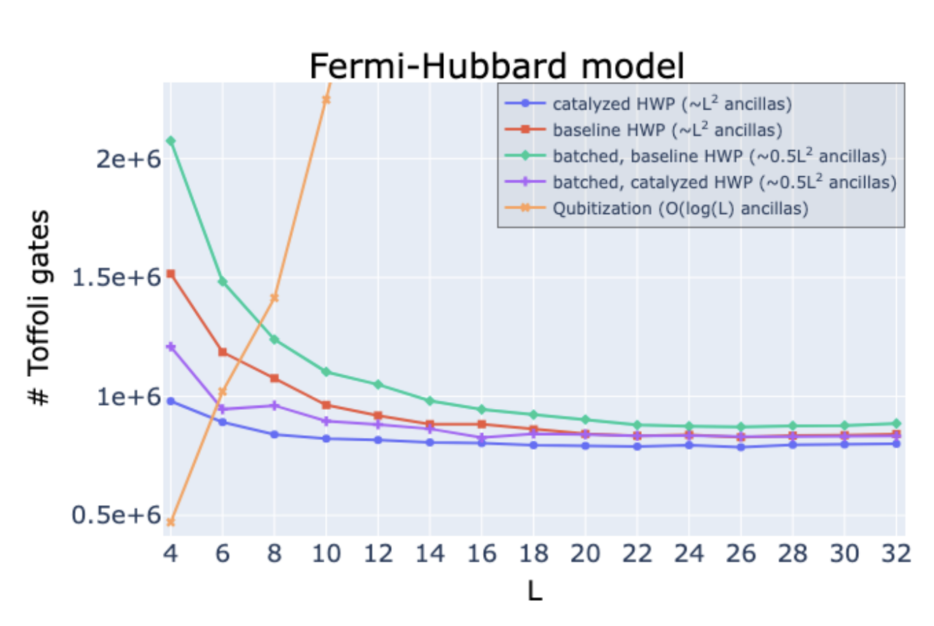 Research — PsiQuantum