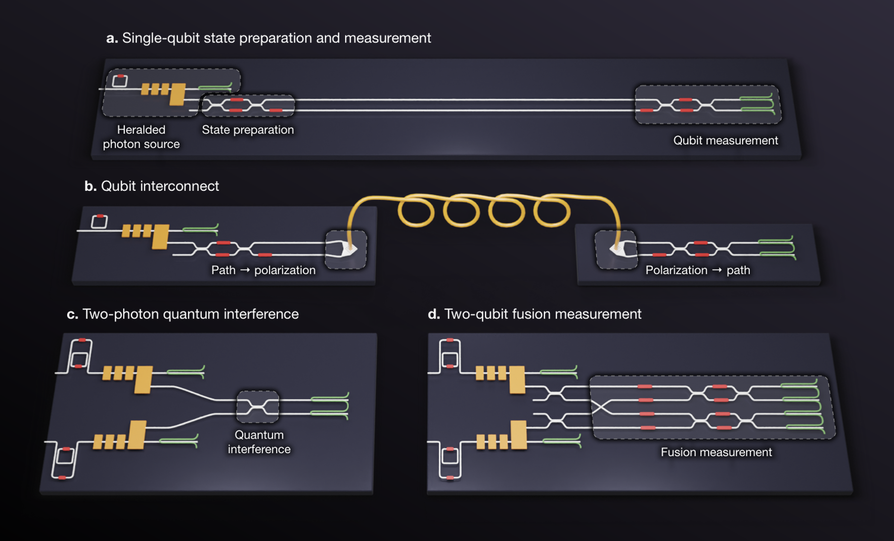 Research — PsiQuantum