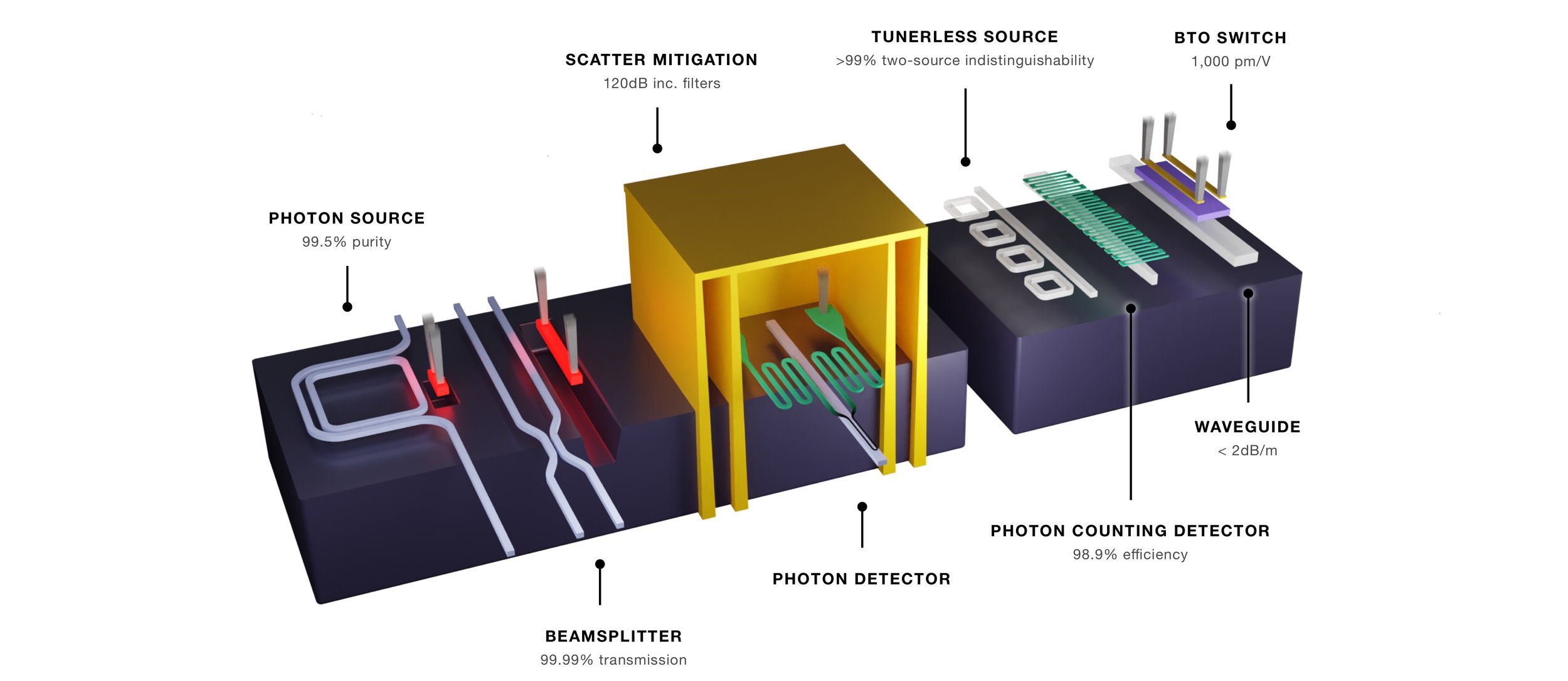 Introducing Omega - Inside the Chipset — PsiQuantum