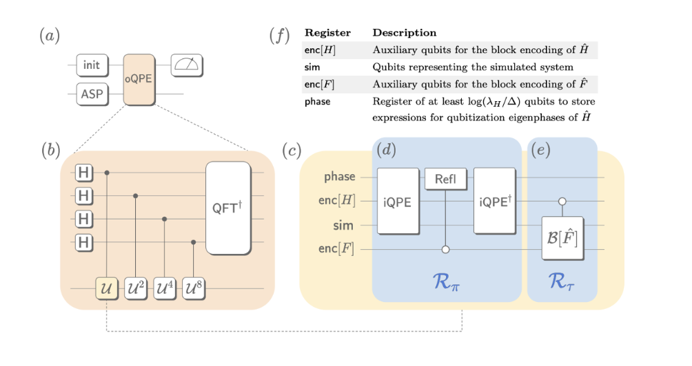 Research — PsiQuantum