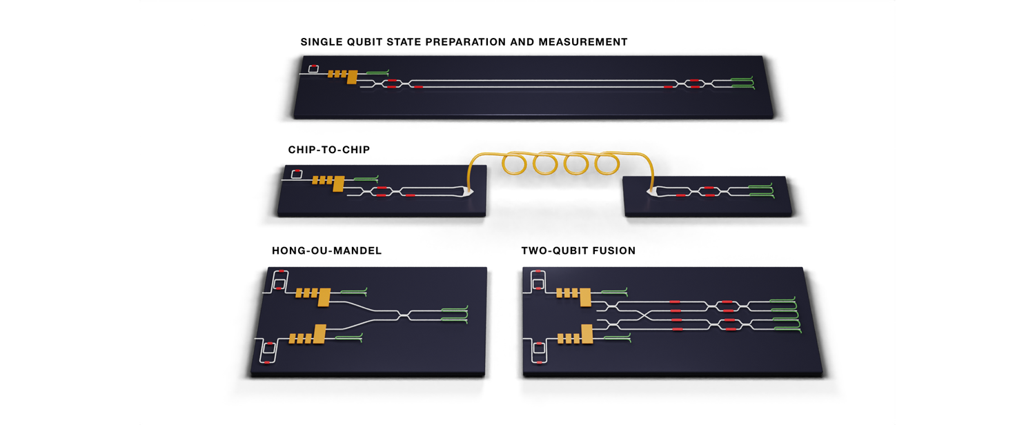 Introducing Omega - Inside the Chipset — PsiQuantum