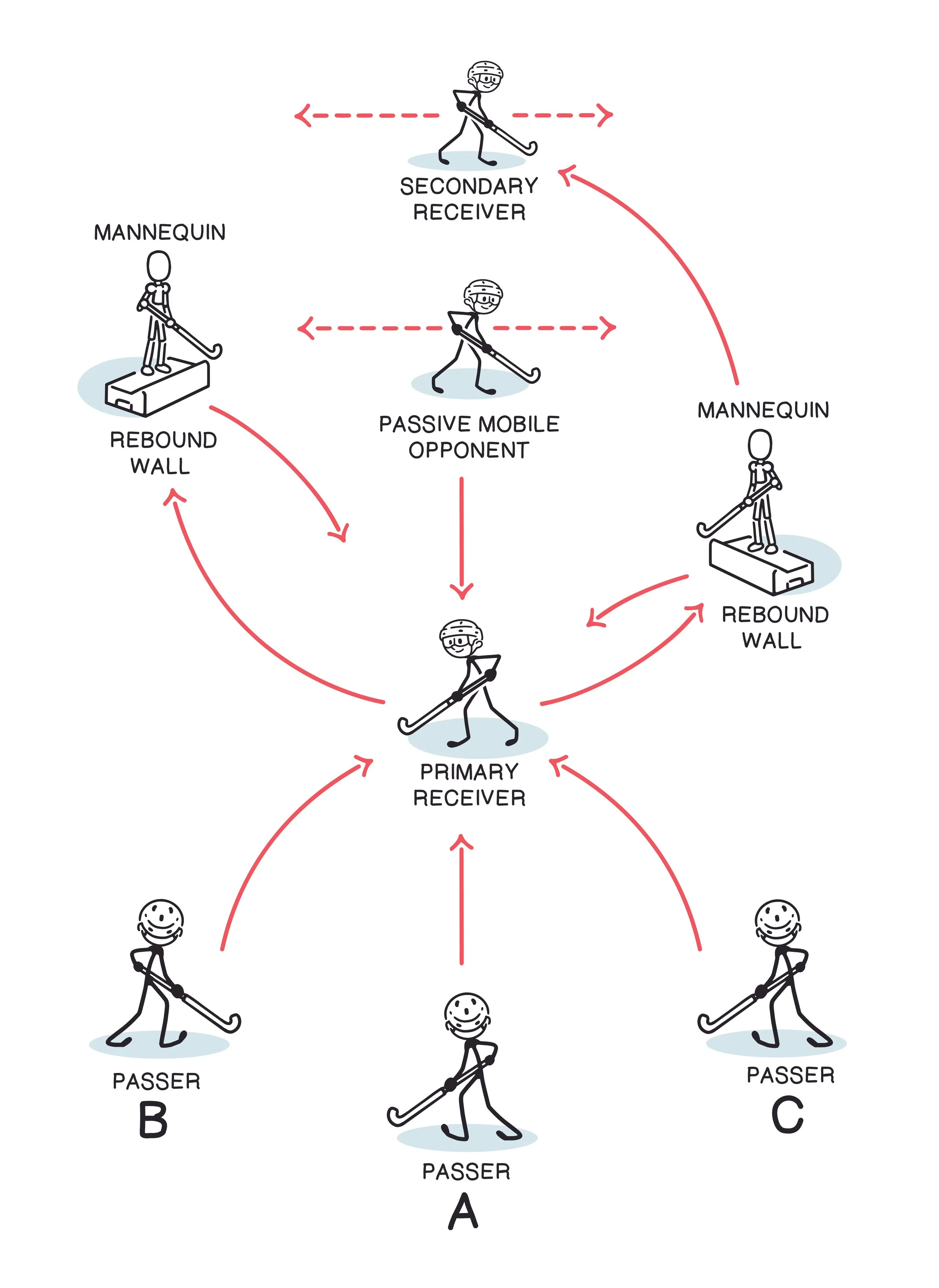 CNS warm ups for hockey — VOITTO
