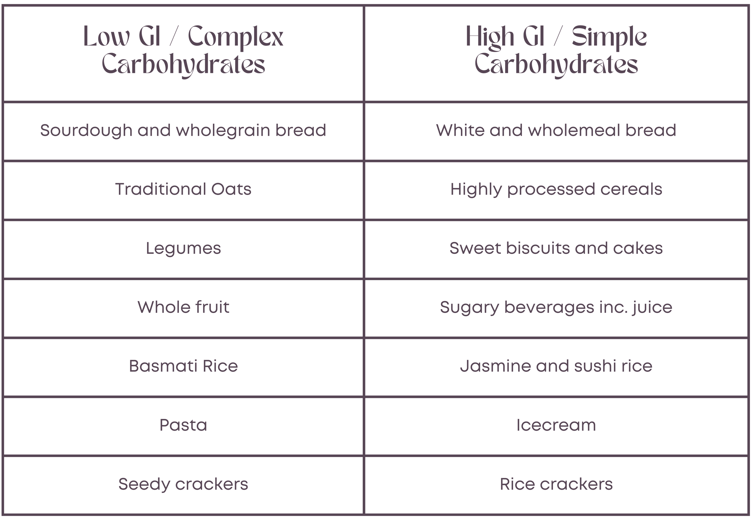 Does Sugar Feed Cancer? An Oncology Dietitian Explains | Feel Better ...