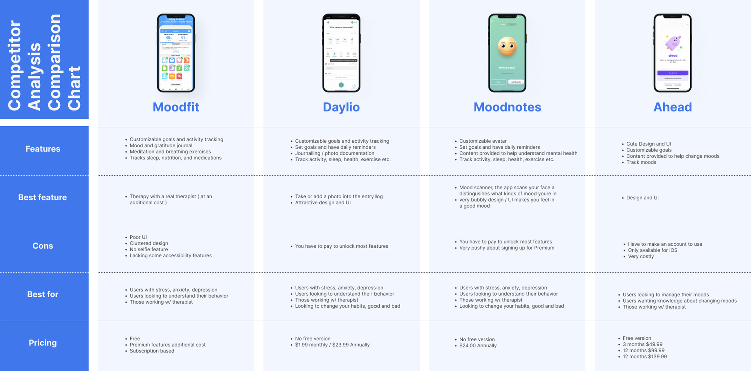 Casestudy: Add A Feature // Mood Meter — Celia Hazard Designs