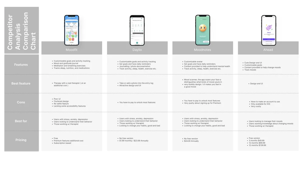 Casestudy: Add A Feature // Mood Meter — Celia Hazard Designs