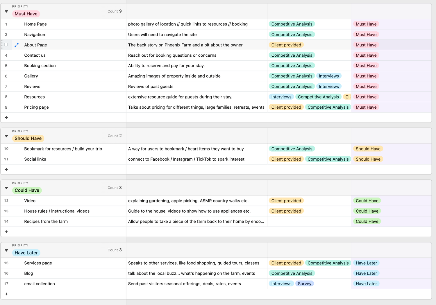 Casestudy: Responsive Site // Phoenix Farm — Celia Hazard Designs
