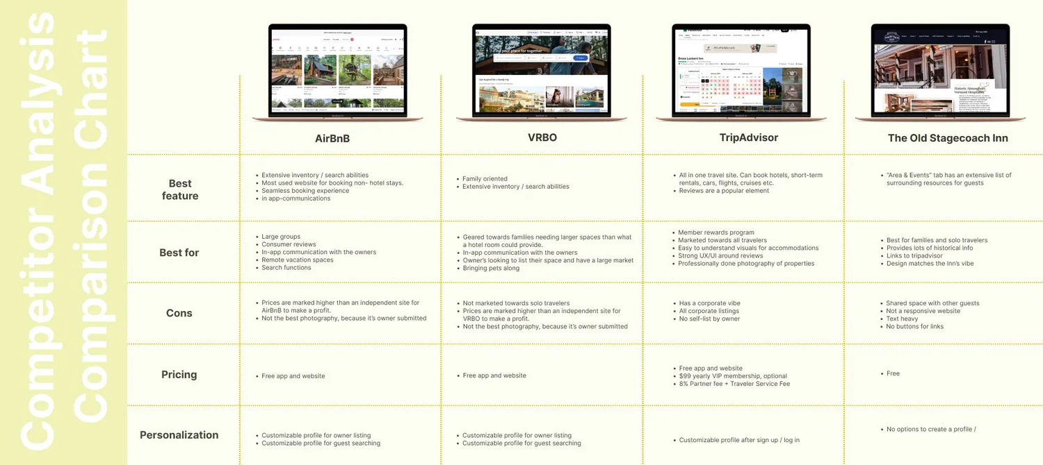 Casestudy: Responsive Site // Phoenix Farm — Celia Hazard Designs