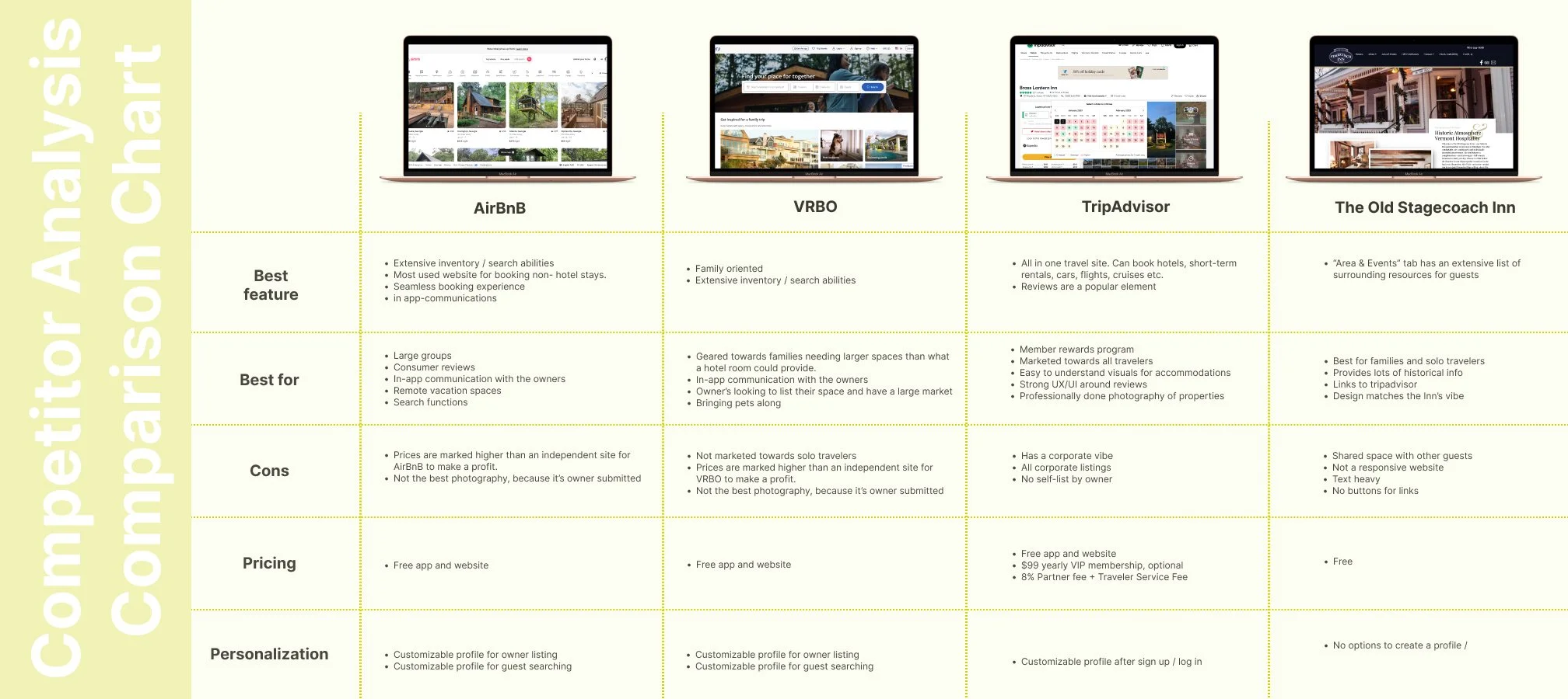 Casestudy: Responsive Site // Phoenix Farm — Celia Hazard Designs