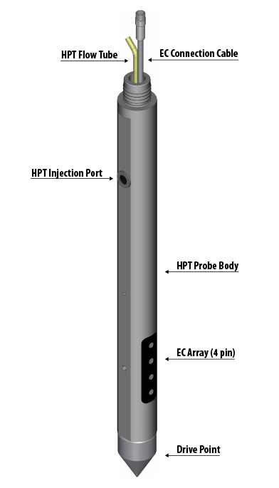 Hydraulic Profiling Tool (HPT) | Legion Drilling