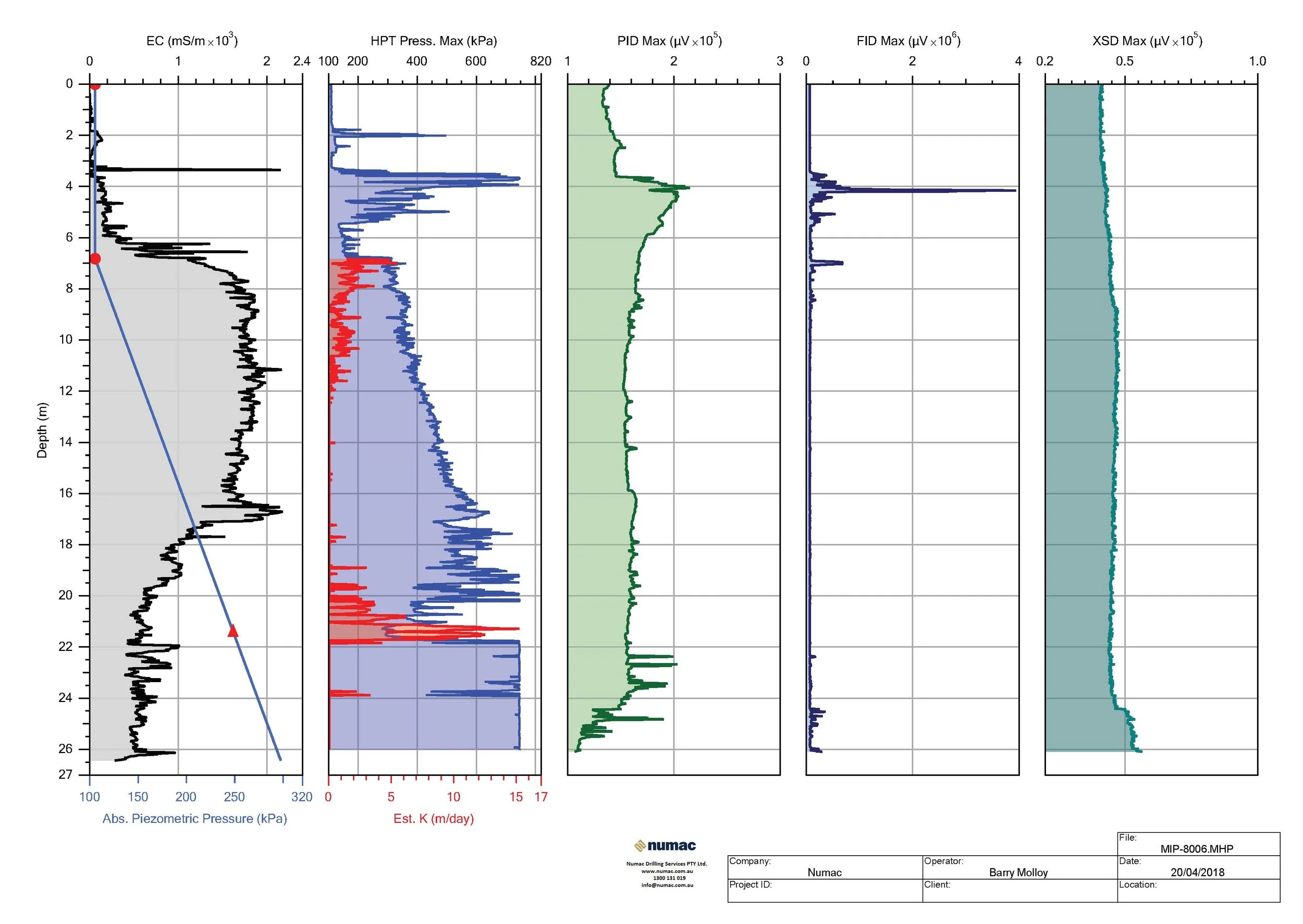 Introducing the MiHPT - — Legion Drilling