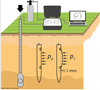 Geotechnical In-Situ Testing | Legion Drilling