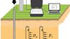 Geotechnical Investigation | Geotechnical Drilling Contractor | Geotech ...