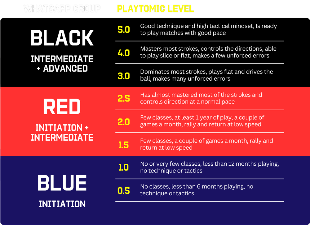About Playtomic | Padel Project UK