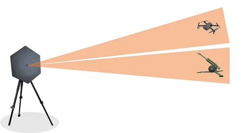 Drone Detection — Squarehead Technology