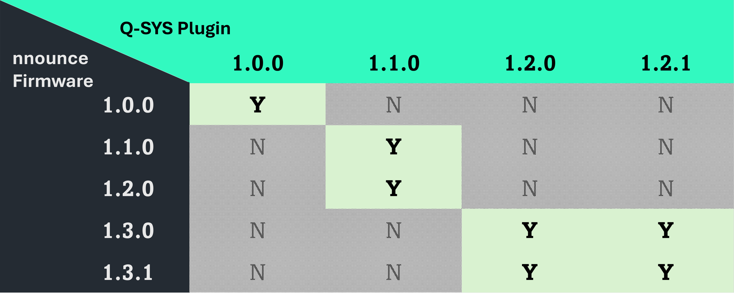 Download center — nnounce
