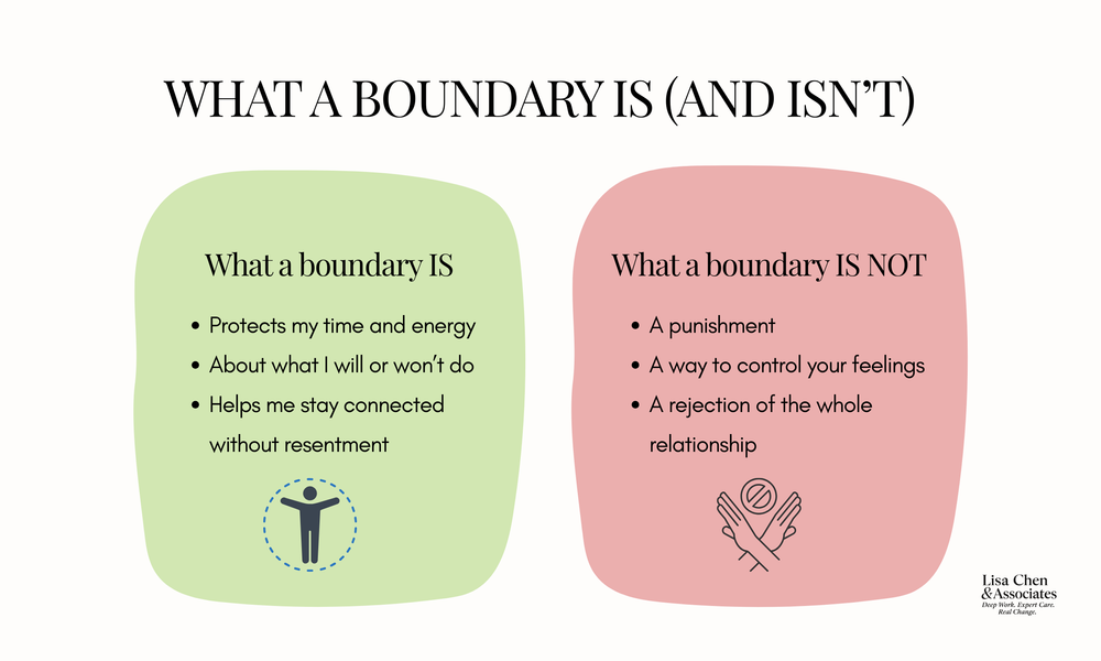 Boundaries, Enmeshment, and Codependency: Why “No” Feels So Dangerous ...