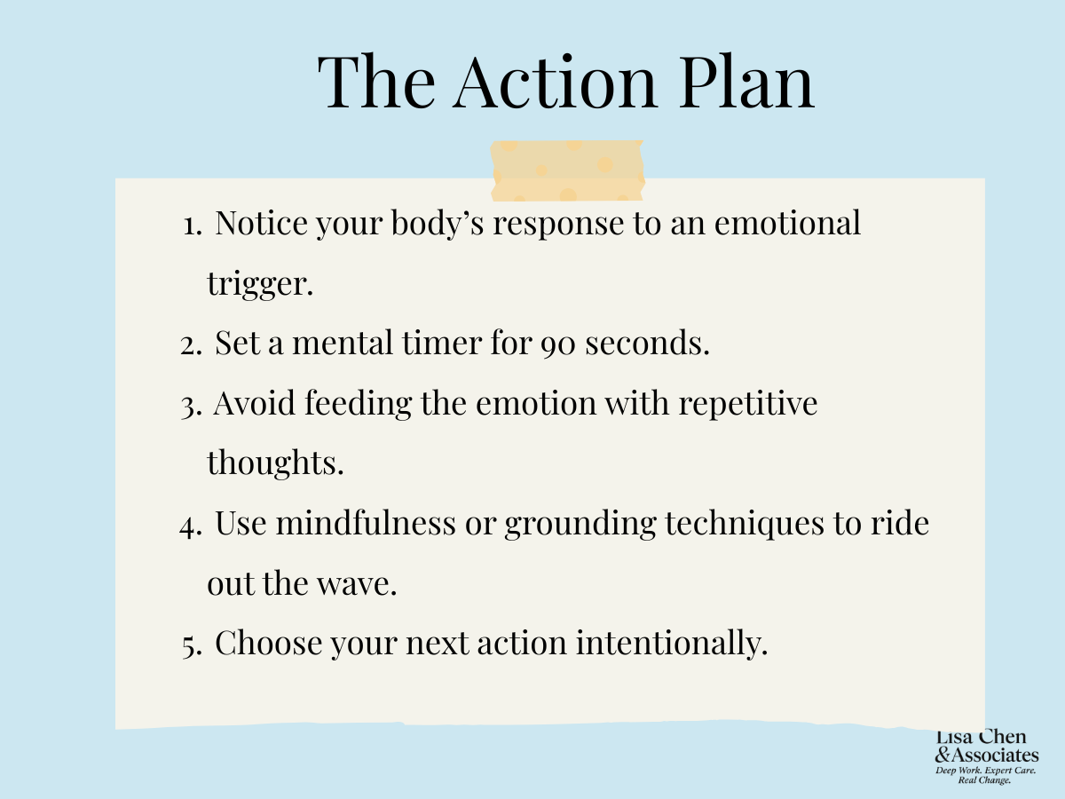 The 90-Second Rule: How Neuroscience Can Stop Emotional Overwhelm ...