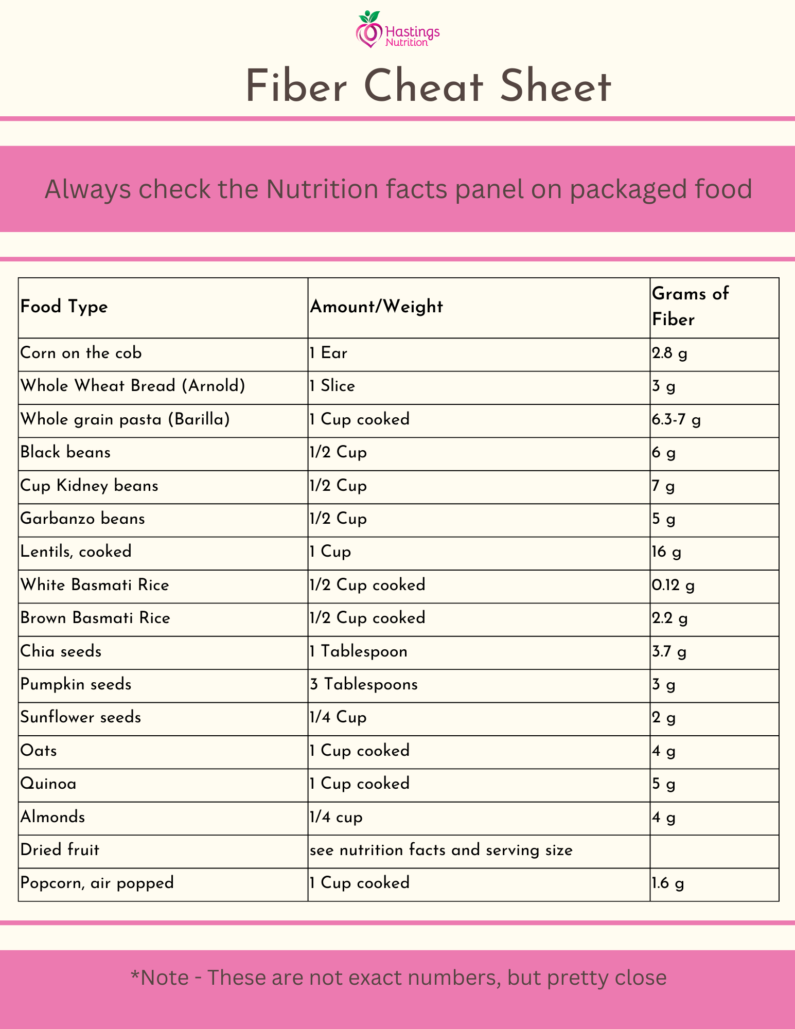 Fiber Cheat Sheet Page 2 — Hastings Nutrition