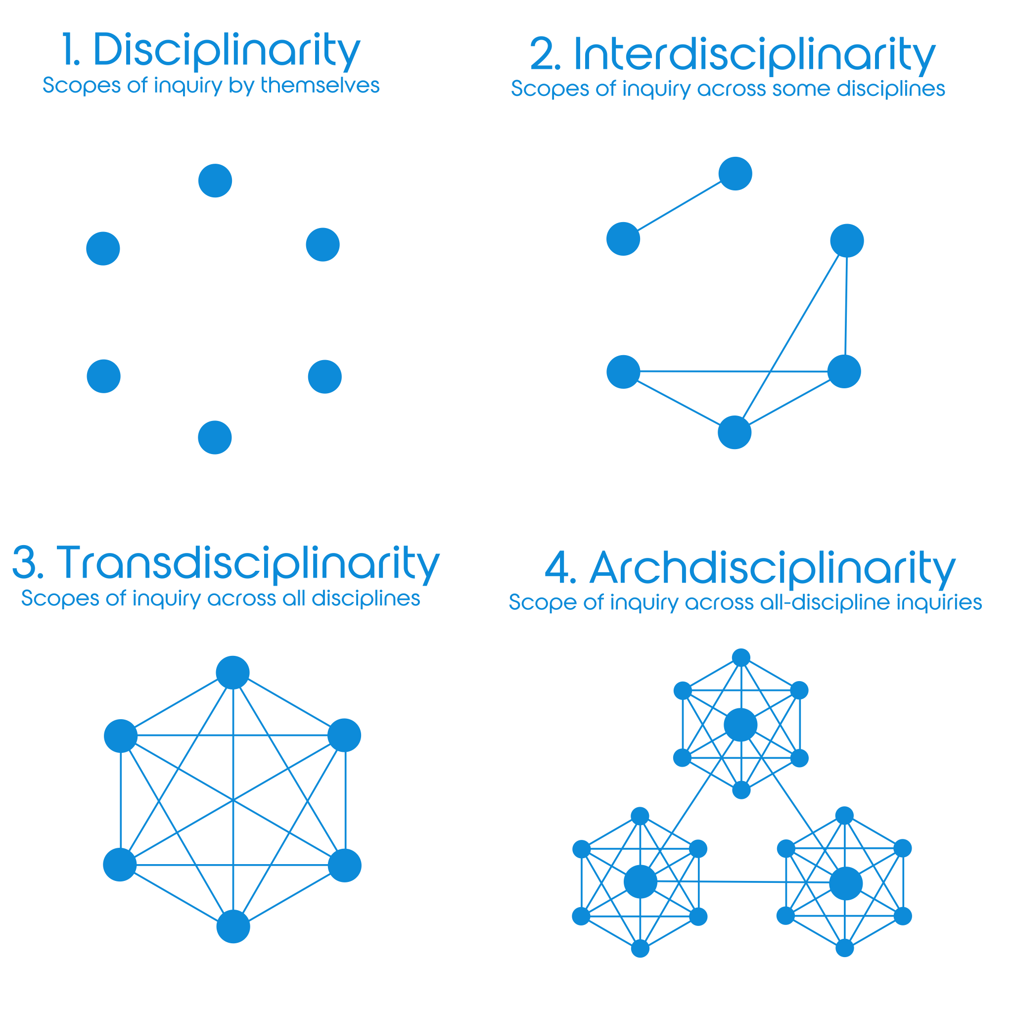 Research Lab — ARC