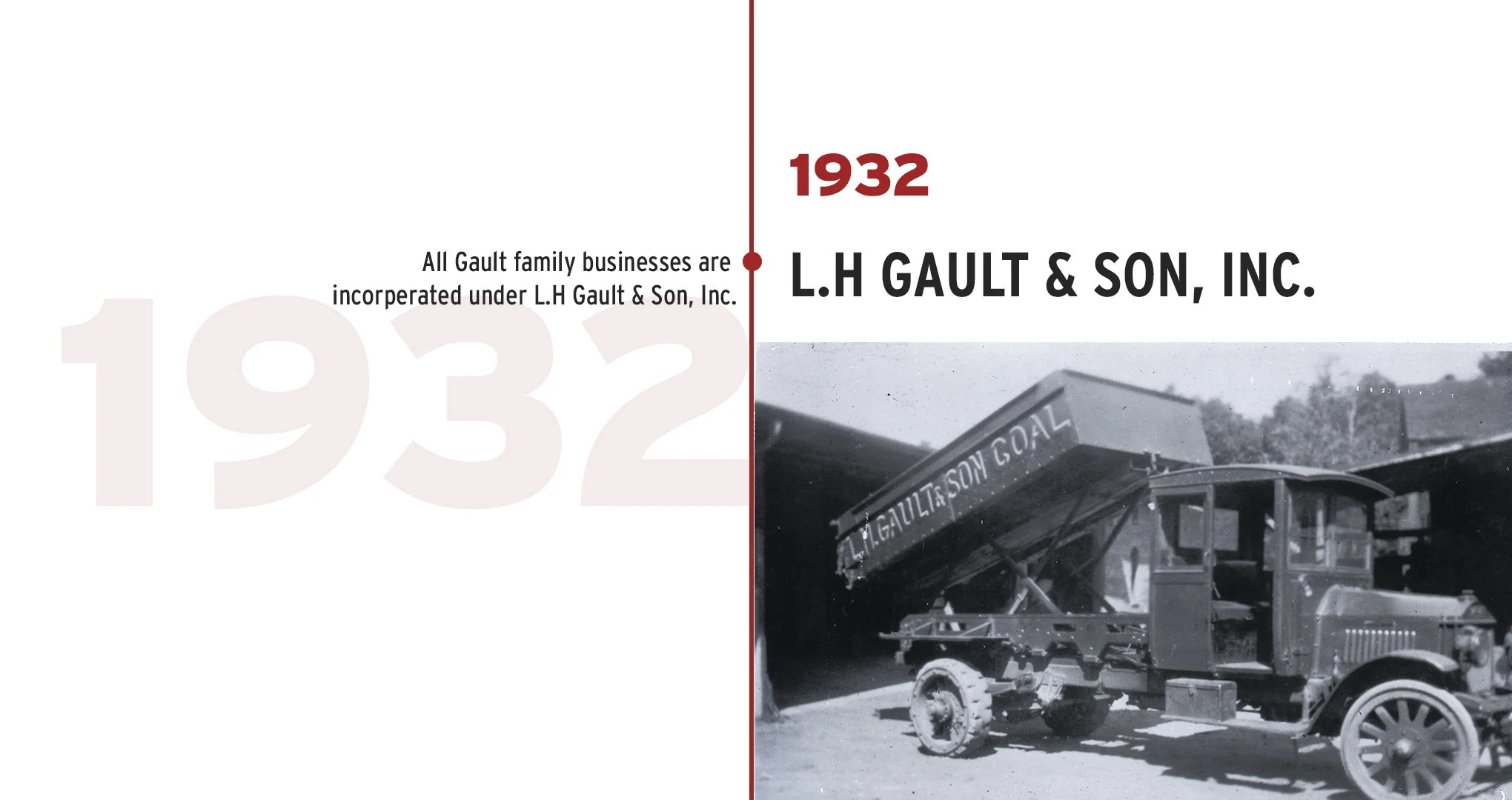 OUR HISTORY — Gault Corporate