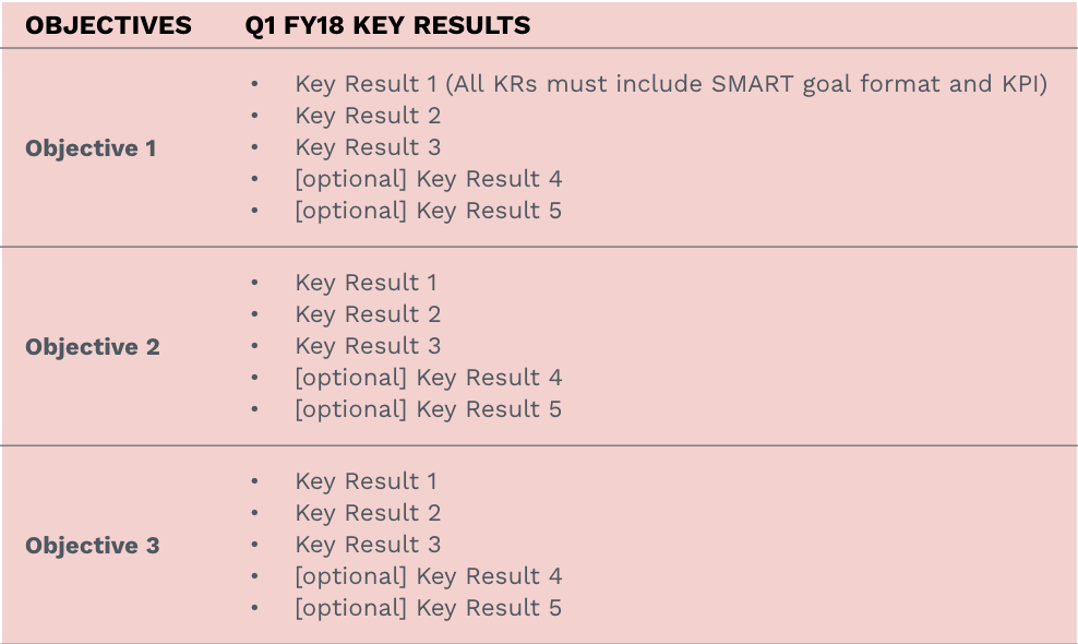 Designing OKRs: Tips from the field — Maison-Lafargue