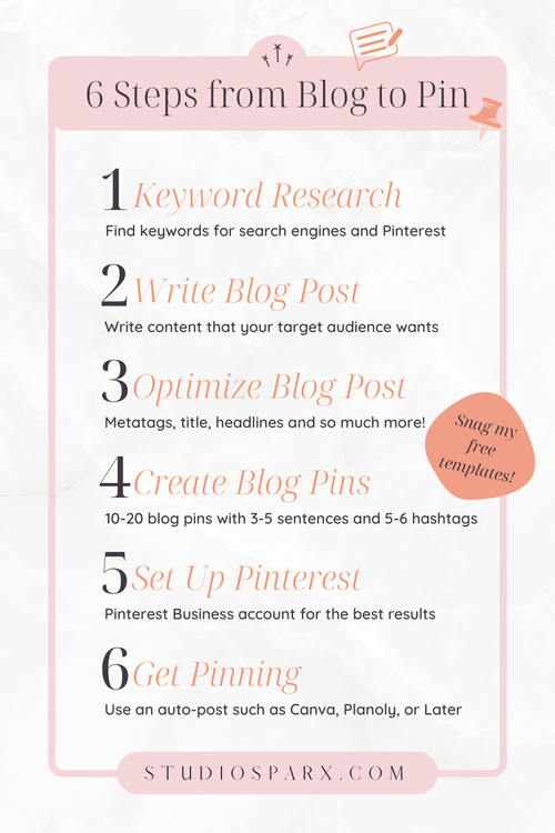 6 Step Pinterest Marketing Strategy — Studio Sparx