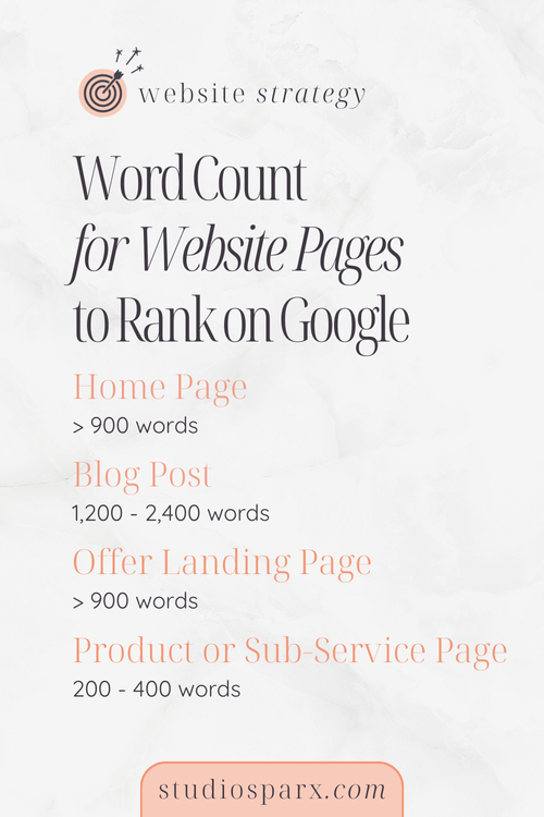 Best Structure for a Blog Post for Maximum Results — Studio Sparx