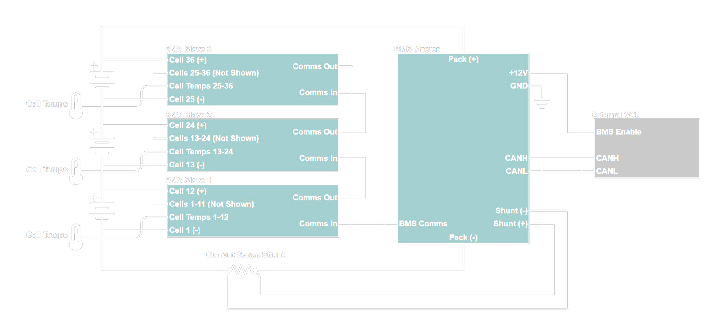 Battery Packs — Stafl Systems LLC | Lithium‑Ion Battery Systems Solutions