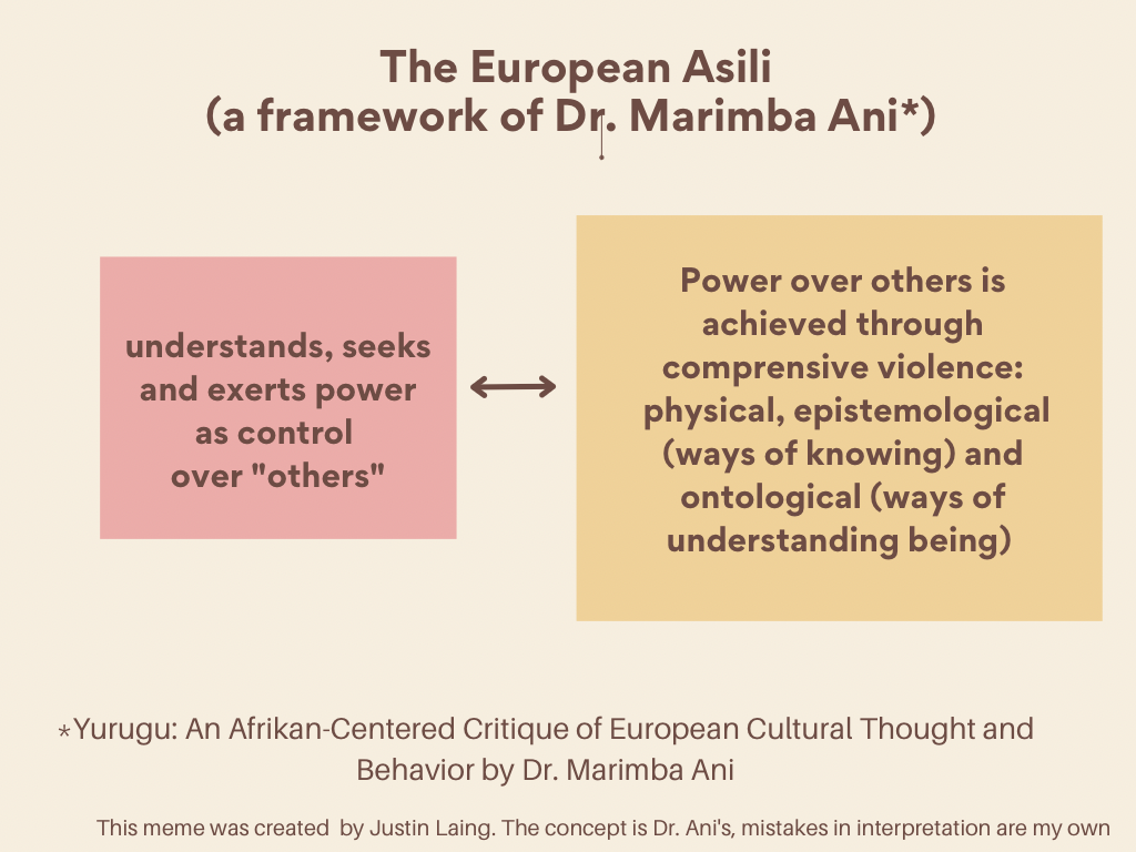 Book Review: Yurugu: An Afrikan-Centered Critique of European Cultural ...