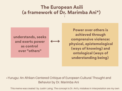 Book Review: Yurugu: An Afrikan-Centered Critique of European Cultural ...