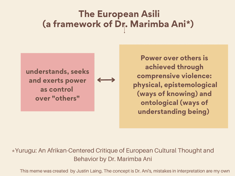 Book Review: Yurugu: An Afrikan-Centered Critique of European Cultural ...