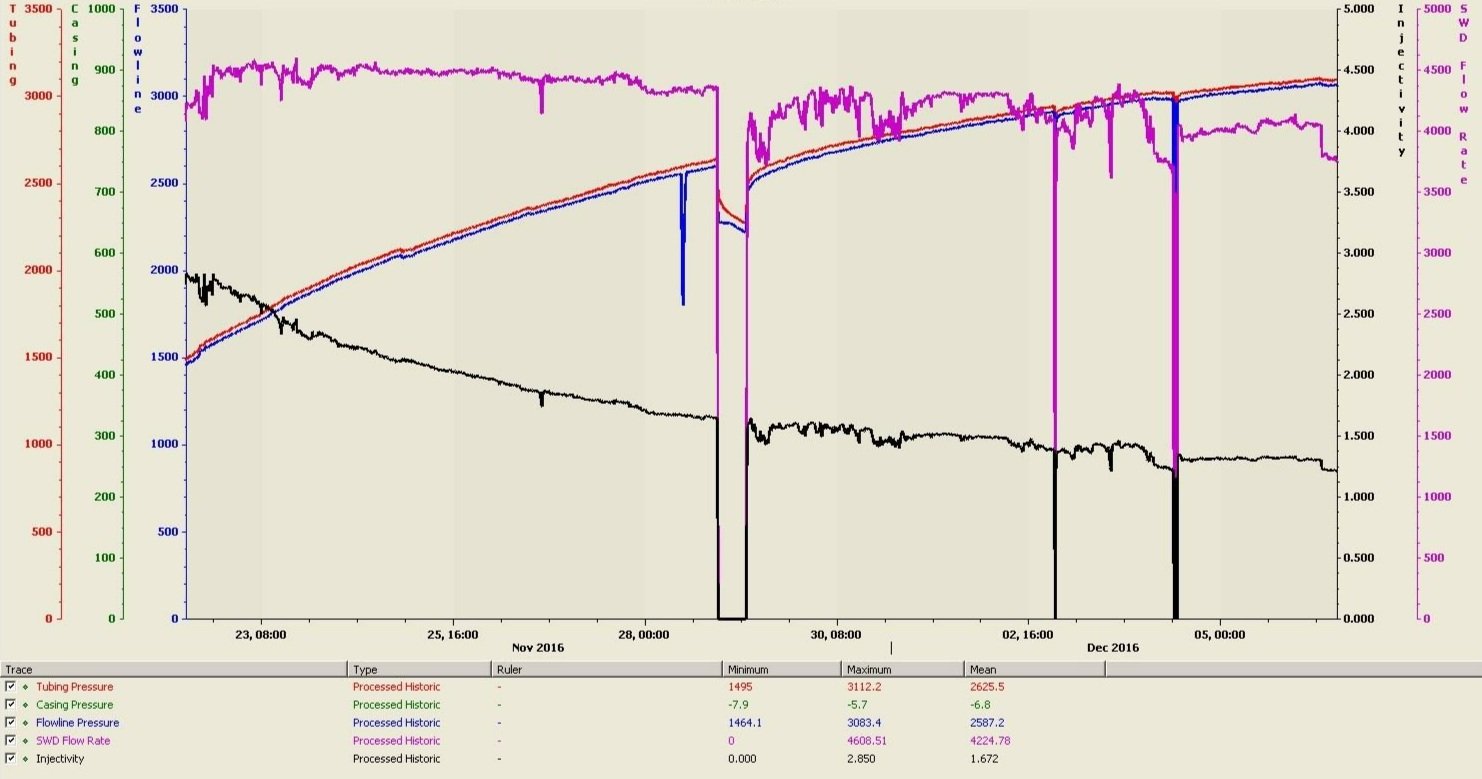 Produced Water and Reuse — Oil & Gas Solutions