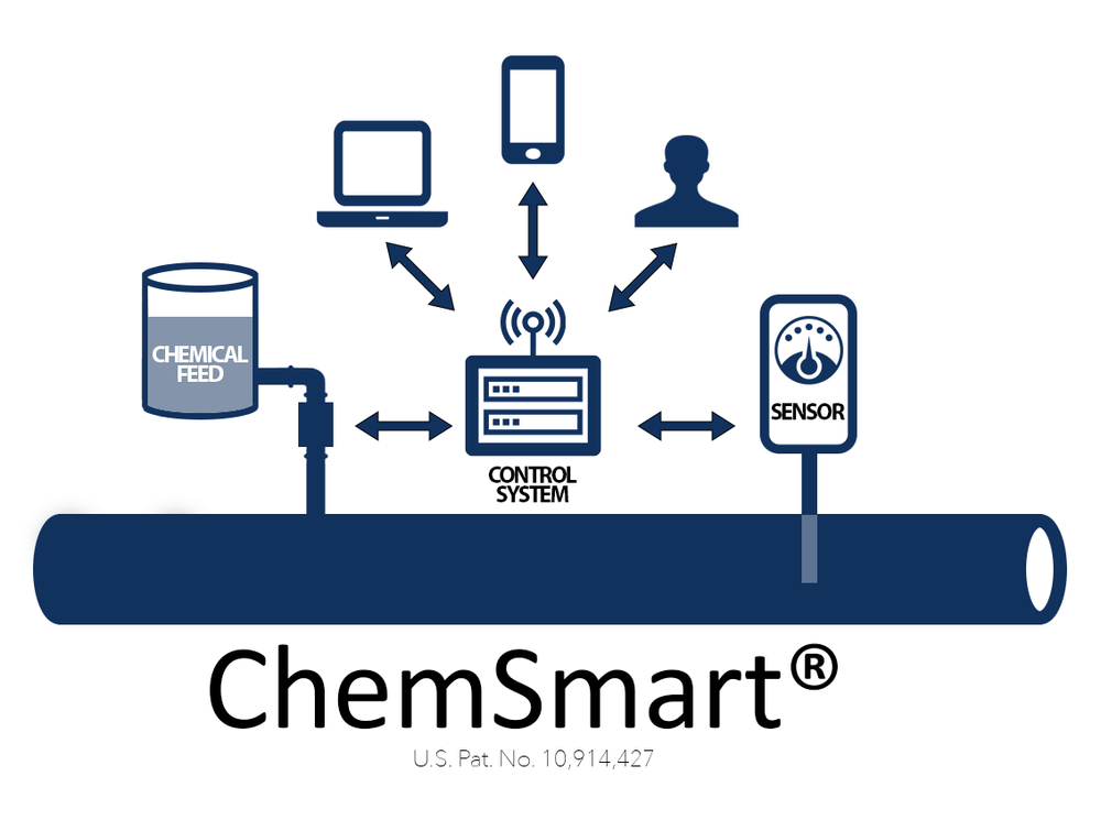 ChemSmart™ — Oil & Gas Solutions