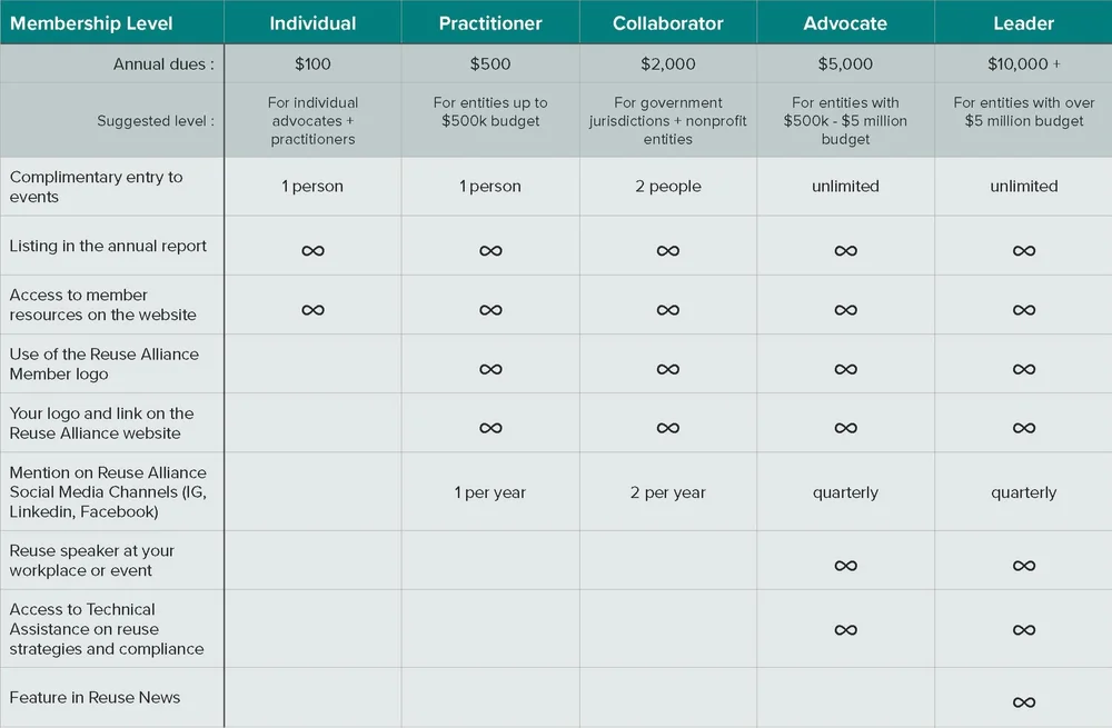 Membership — Reuse Alliance