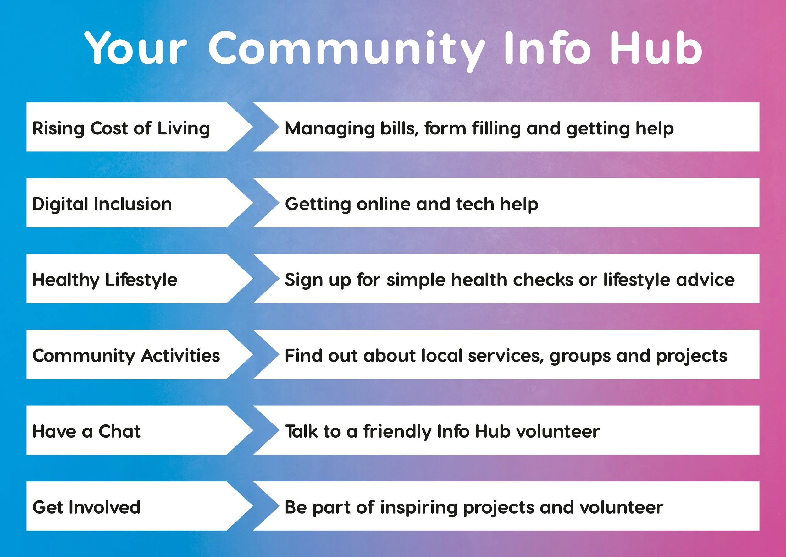 Clients and Testimonials | Community Info Hub - EchoNova | Graphic ...