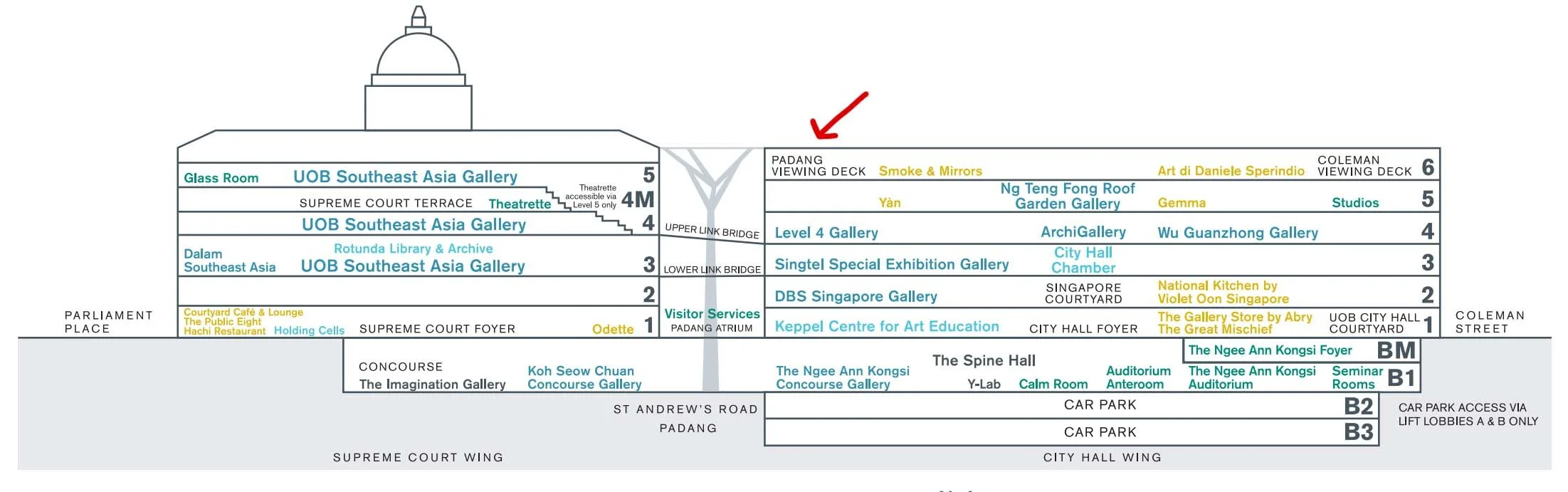 The Complete National Gallery Wedding Shoot Guide | Pre Wedding ...