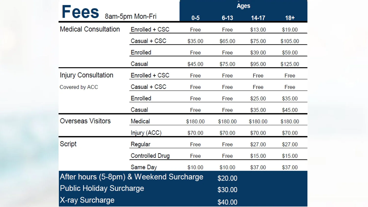 Fees — North West Medical Centre