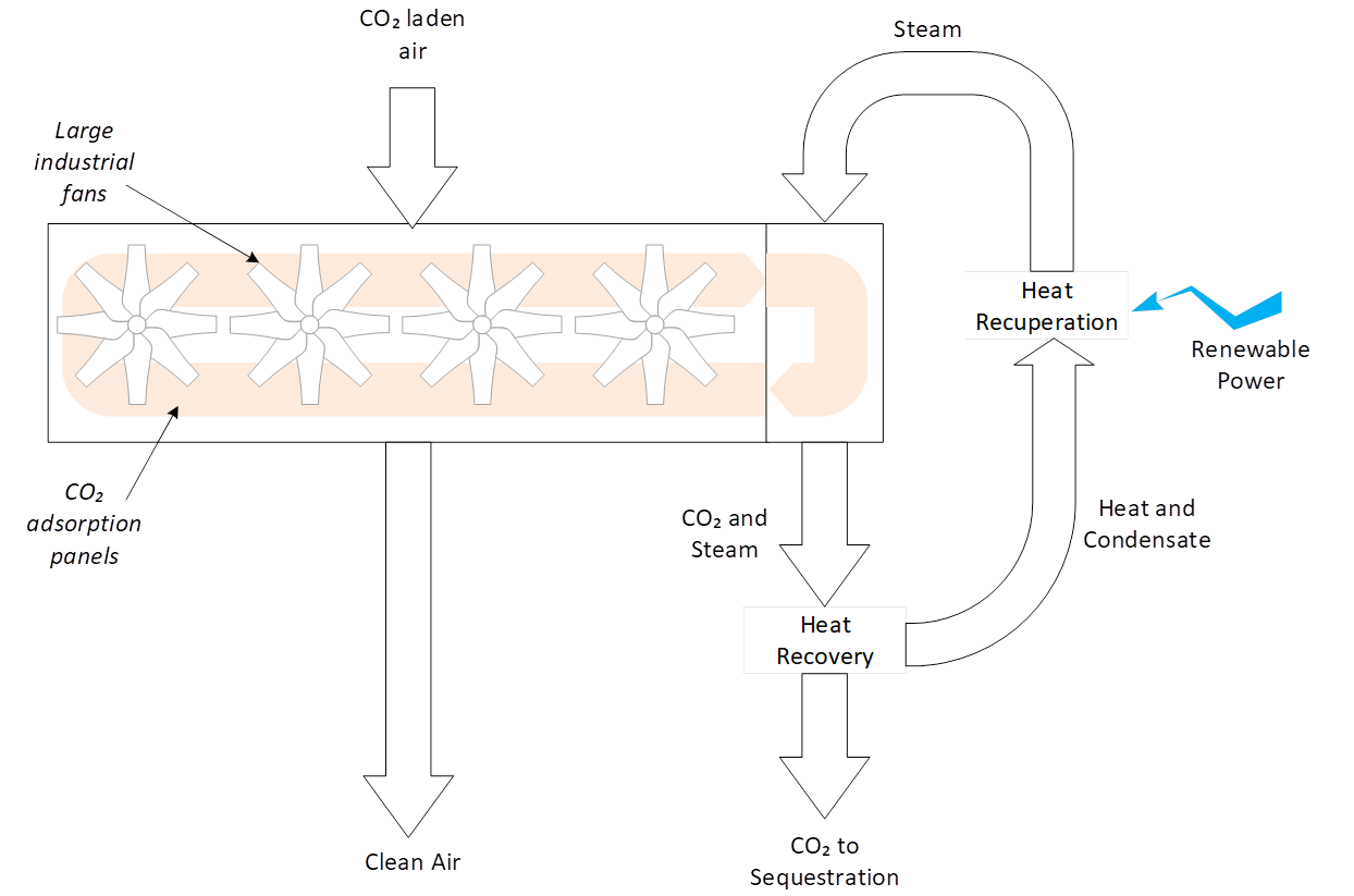 Technology — Zero Carbon Systems