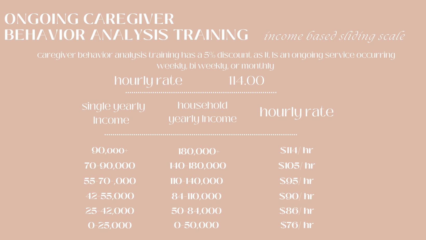 Caregiver Behavior Analysis Training — Marigold ABA Services