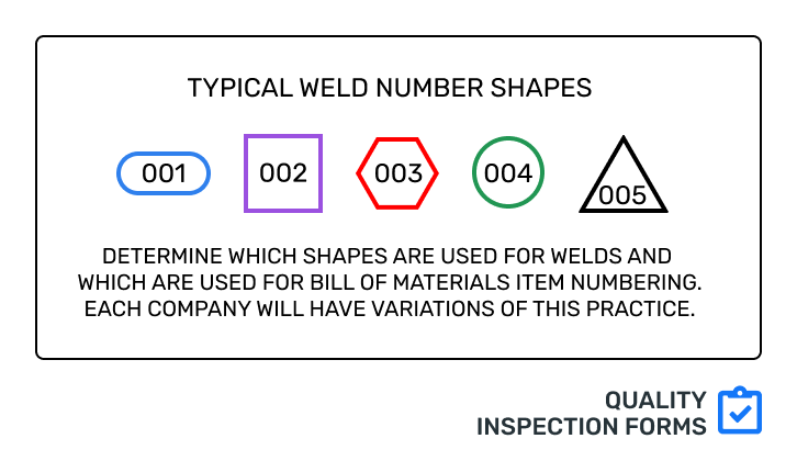 WHAT IS WELD MAPPING? — QUALITY INSPECTION FORMS