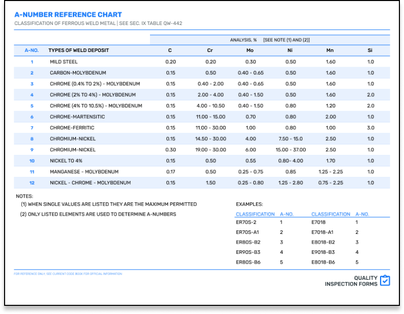 QUALITY INSPECTION FORMS