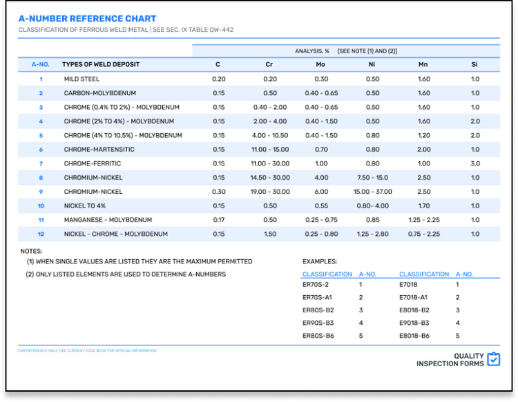 QUALITY INSPECTION FORMS