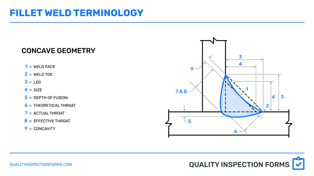 FILLET WELD GAUGE — QUALITY INSPECTION FORMS