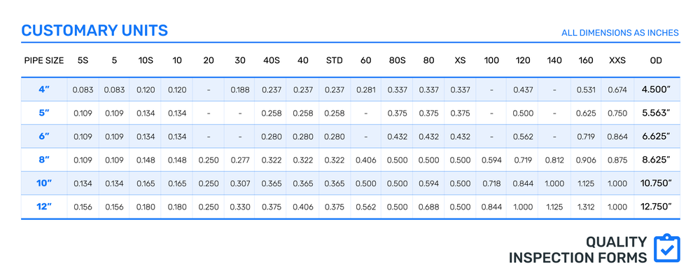 PIPE SCHEDULE AND SIZE CHART — QUALITY INSPECTION FORMS