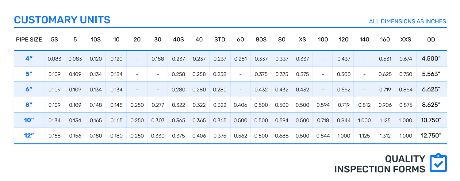 PIPE SCHEDULE AND SIZE CHART — QUALITY INSPECTION FORMS