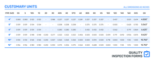 PIPE SCHEDULE AND SIZE CHART — QUALITY INSPECTION FORMS