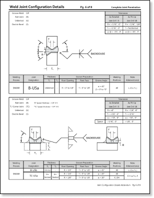 D1.1 PreQualified SMAW WPS - Fillet — QUALITY INSPECTION FORMS