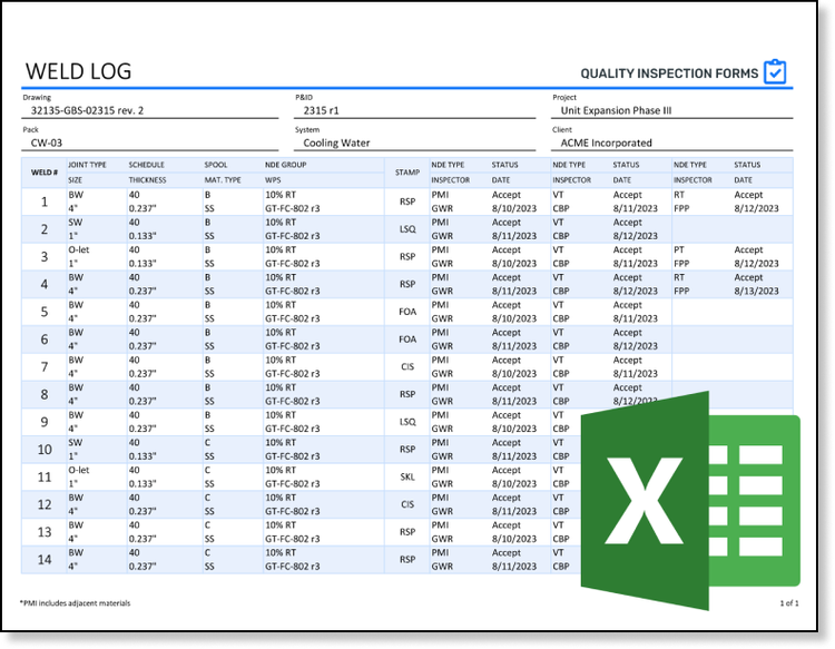 Pipe Schedule and Size Chart — QUALITY INSPECTION FORMS