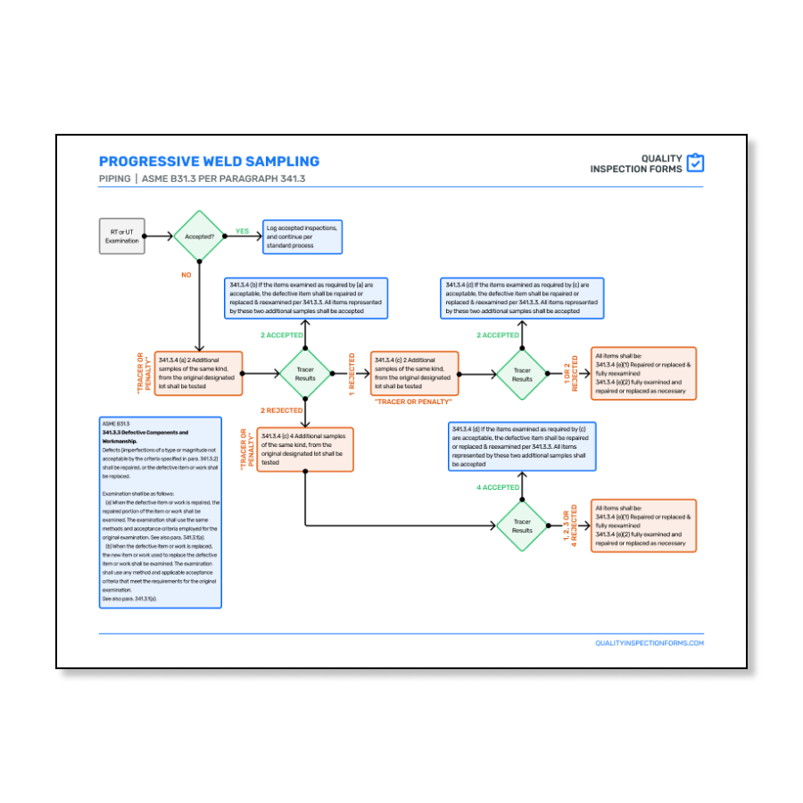 WPS & PQR - ASME Section IX - Blank Form — QUALITY INSPECTION FORMS
