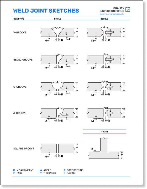 WPS & PQR - ASME Section IX - Blank Form — QUALITY INSPECTION FORMS